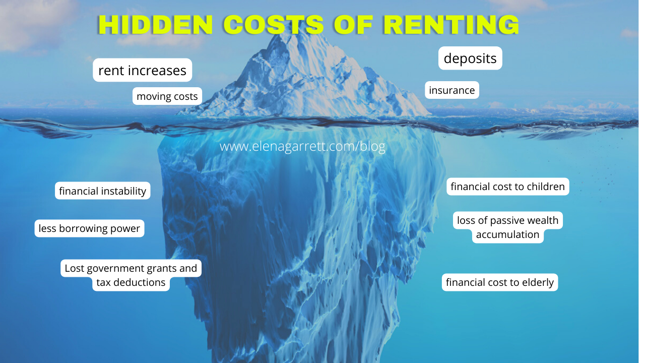 Do not sign another lease until you read this: The hidden costs of ...